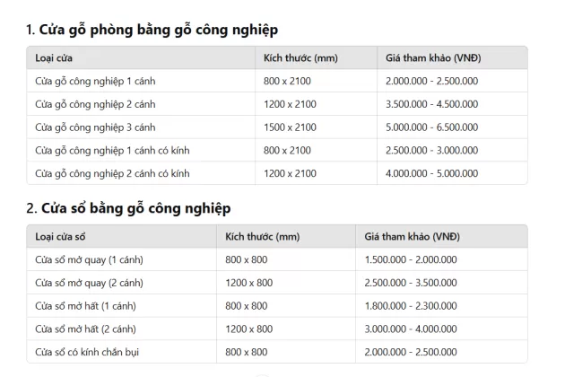 bang-gia-thi-cong-cua-go